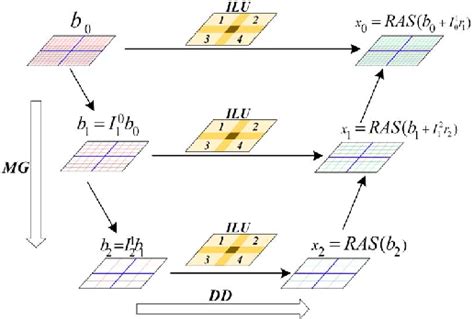 figure 2 from 10m core scalable fully implicit solver for