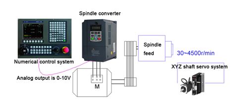 Aubalasti Cnc Inverter 075 11kw Frequency Converter Inverter 220v 38 Aubalasti Cnc Inverter 075 11kw Frequency Converter Inverter 220v 38