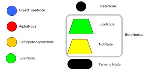 Drools Rete Training Material