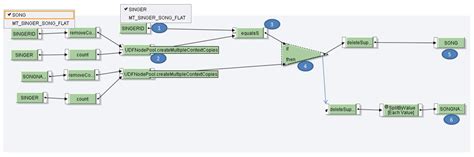 Convert Two Flat Recordset To One Nested Recordset Using