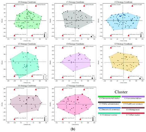 Strategic Coordinate Evolution Of Theme Word A Macro Evolution Of