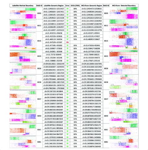 Mci Frcnn Detection Results Table Of The Results Of Micro Domain