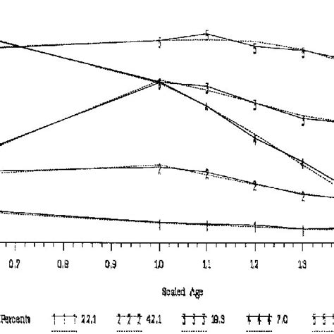 Expected Dashed Lines Versus Observed Solid Line Trajectories
