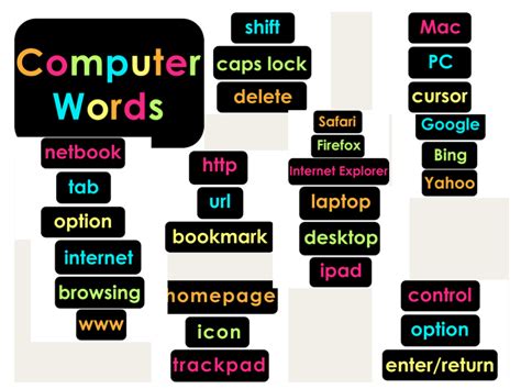 computer lab word walls with colorful styles