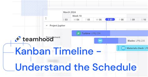 Kanban Timeline Getting A Sense Of Schedule