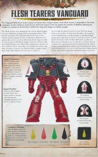 Flesh Tearer Markings Space Marine Imperial Fist Warhammer 40k