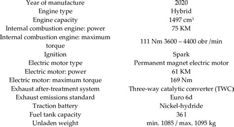 Selected Technical Parameters Of Research Vehicle Download