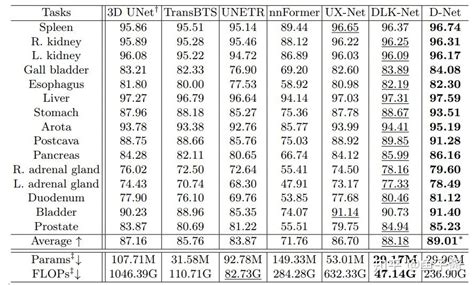 特征融合颠覆式创新！计算成本直降40，准确率与性能双佳 知乎