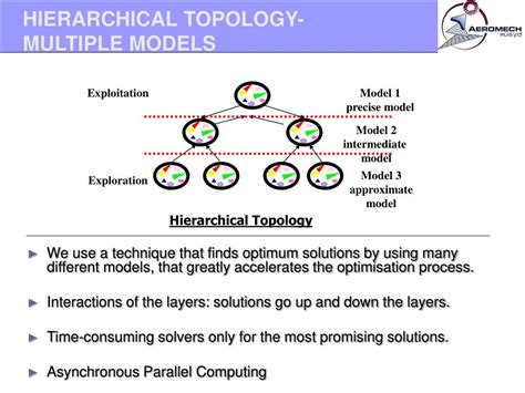 Ppt Multidisciplinary Design Optimisation Of Unmanned Aerial Vehicles Uav Using Multi