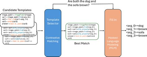 Figure 2 From Can We Generate Visual Programs Without Prompting Llms