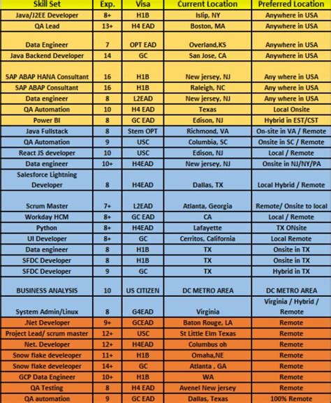 Gopi Bhargavi On Linkedin Sdet Javafullstackdeveloper Qaautomation