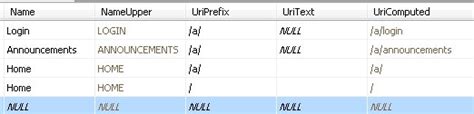 Sql Tsql Computed Column Limitations Stack Overflow