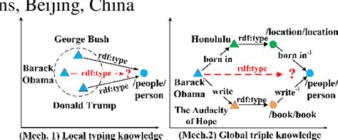 Figure 2 From Connecting Embeddings For Knowledge Graph Entity Typing