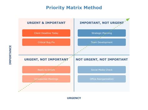 Priority Matrix Method Master Task Management In Minutes