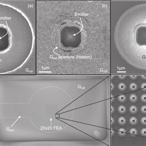 process steps used to fabricate the molybdenum field emitter arrays by