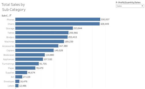 Pooja Rai On Linkedin Parameter Filters