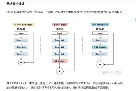 深度学习 注意力机制 triblet注意力 csdn博客