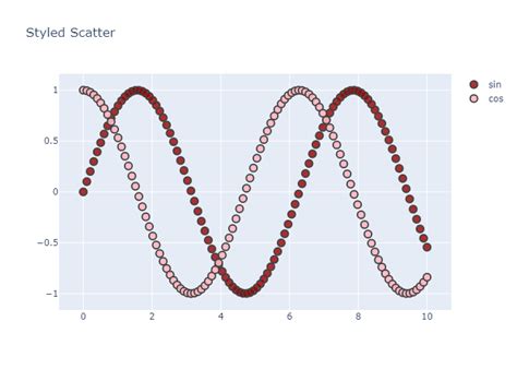 plotly基础 jason‘s blog