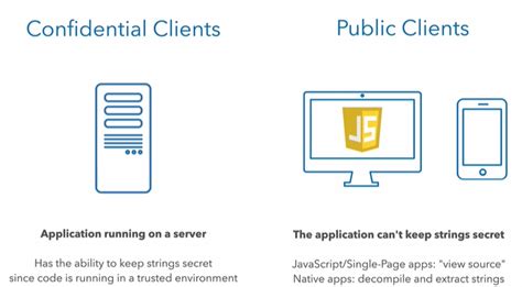 Brokedba Whats Oidc And Why Should You Use It Asap In Your Github Pipeline Keyless