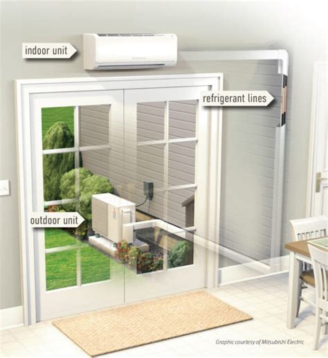 Installing A Mini Split Ac In A Humid Environment What You Need To