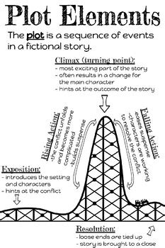 Plot Elements Anchor Chart By MrsCarmon TPT
