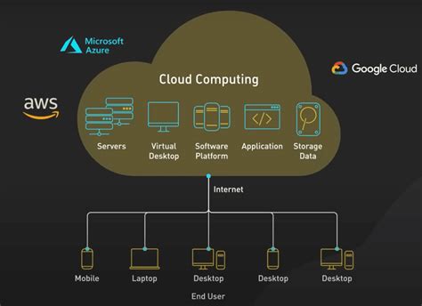 Cloud Security Decoded The Ultimate Guide To Safeguard Your Organization