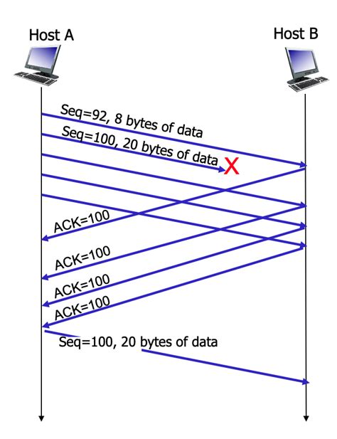 Github Daf2acomputernetworkingproblemset This Repository Compiles Problem Set Along With