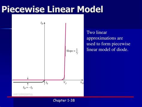Ppt Microelectronics Circuit Analysis And Design Powerpoint