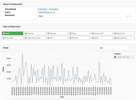 HRV Via Garmin Connect Sync Fitrockr