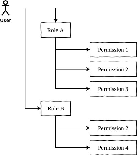 Reactive Spring Security 5 Hands On Workshop