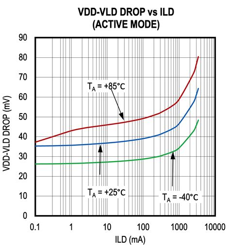 Enhancing Current Measurement Range With A Resistor Less Sensing Solution Embedded