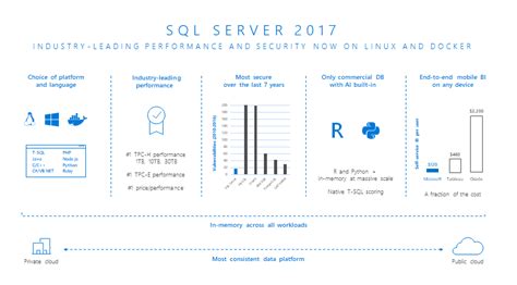 Migrate Mysql To Sql Server Services Abcloudz