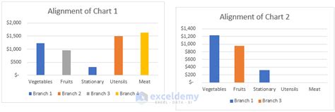 How To Center A Chart In Excel Useful Methods ExcelDemy