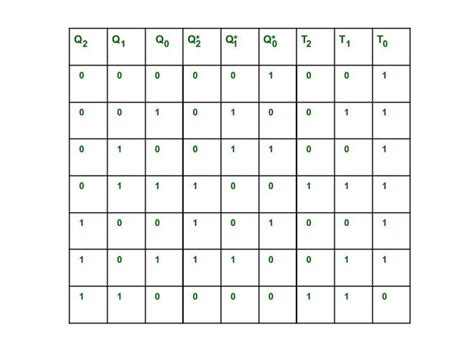 Control Signals Generation Using Counter Geeksforgeeks