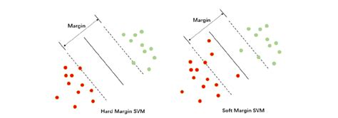 Classification Schematic Of Support Vector Machine Download Scientific Diagram