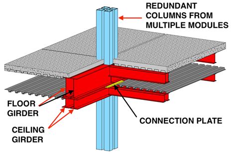 the benefits of structural redundancy murray engineering