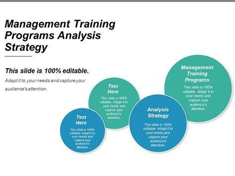 Management Training Programs Analysis Strategy Ppt Powerpoint