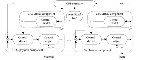 The Cpp Information And Controlling Subsystem Scheme Download