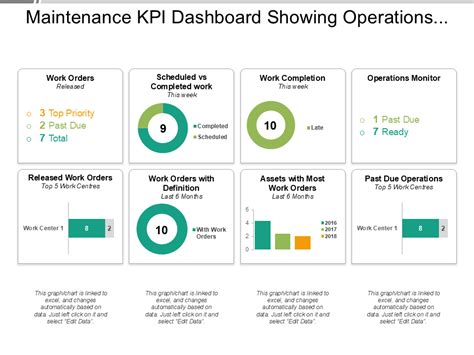 Top 10 Maintenance Kpi Templates With Examples And Samples