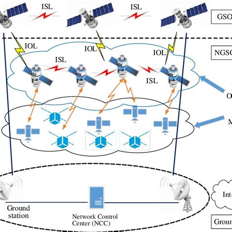 aggregated interference from multiple ngso systems download