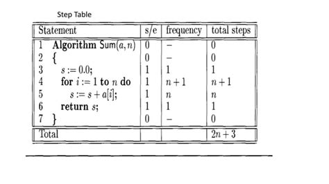 Performance Analysistime And Space Complexity Pptx