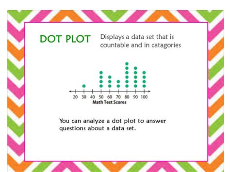 Dot Plots Math Showme