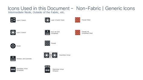 Lisp Vxlan Fabric Solution Design Guide Cisco Community
