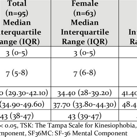 Variable Outcomes Of The Cases Download Scientific Diagram