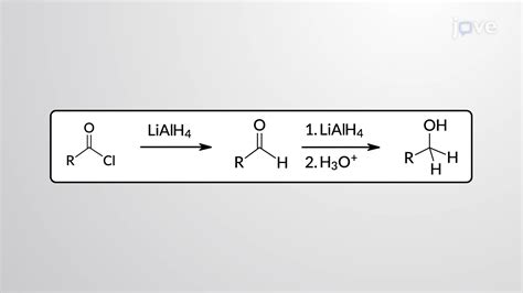 Acyl Halide Grignard With