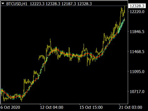 Trend Following Indicator Trade180 Technical Indicators