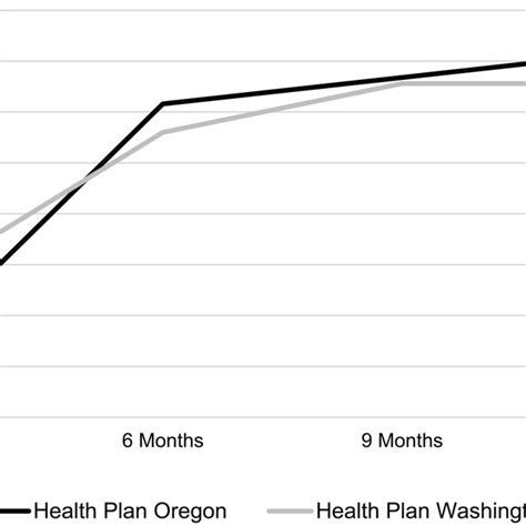Cumulative Colonoscopy Completion Within 1 Year After Fit Return Among