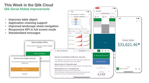 qlik sense qlik product release qlik sense mobile mobile analytics