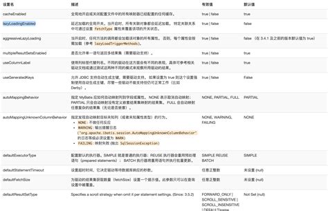 Mybatis配置文件详解 Leafiiのblog