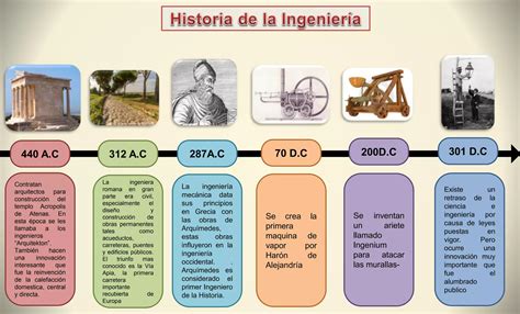 Línea De Tiempo De La Historia De La Ingeniería Pptx